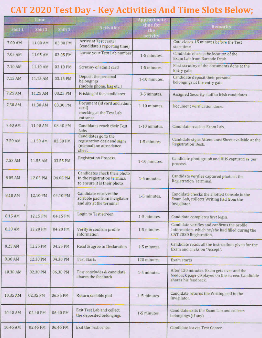 Common Admission Test (CAT) 2020 Test Day Instruction.