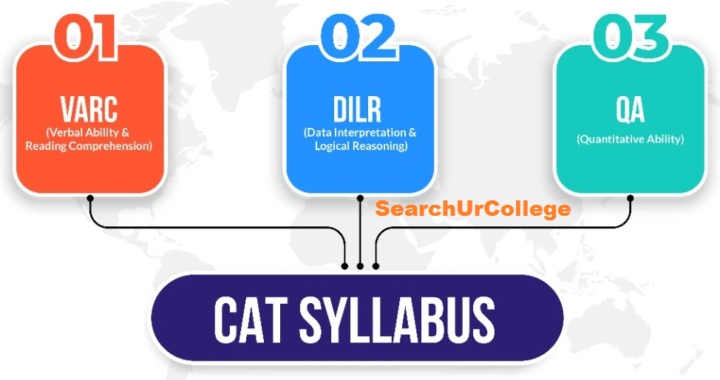 CAT Exam Registration Process Made Easy: A Step-by-Step Guide!