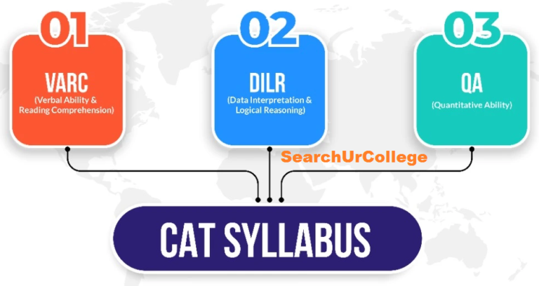 CAT Syllabus: Complete Guide and Topics with CAT Exam Preparation tips